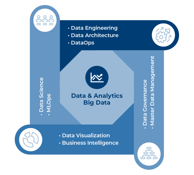 CoreBI • Expertos en Data & Analytics Multitech CoreBI • Expertos en Data & Analytics Multitech